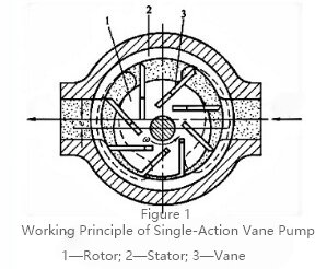 Basic Definition, Working Principles, and Core Advantages of Vane Pumps ...