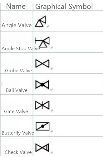 Angle Seat Valve P&ID Symbols: A Guide to Correct Notation in Pneumatic ...